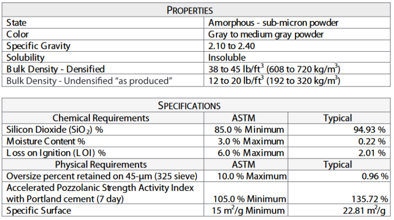 Silica Fume Phys & Chem Properties – We Supply Metakaolin and Silica ...